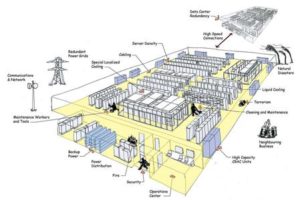 Data Centers | TAG Mechanical & Electrical Engineers