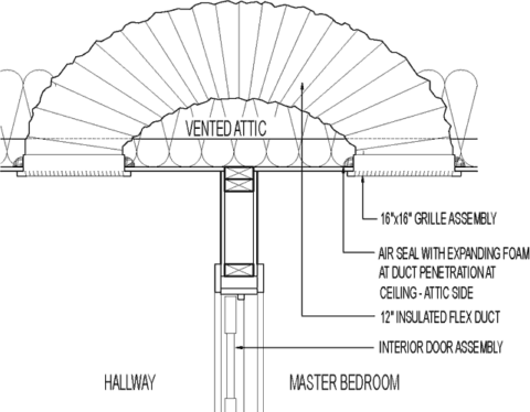 Air Transfer Ducts in HVAC Systems | TAG Mechanical & Electrical Engineers